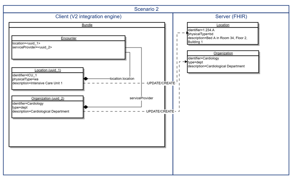 LIS通信中HL7和ASTM协议的实用介绍与案例解析-CSDN博客